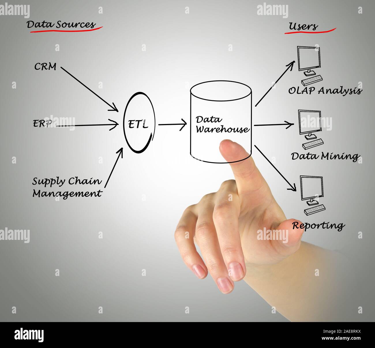 Erp programmer hi-res stock photography and images - Alamy