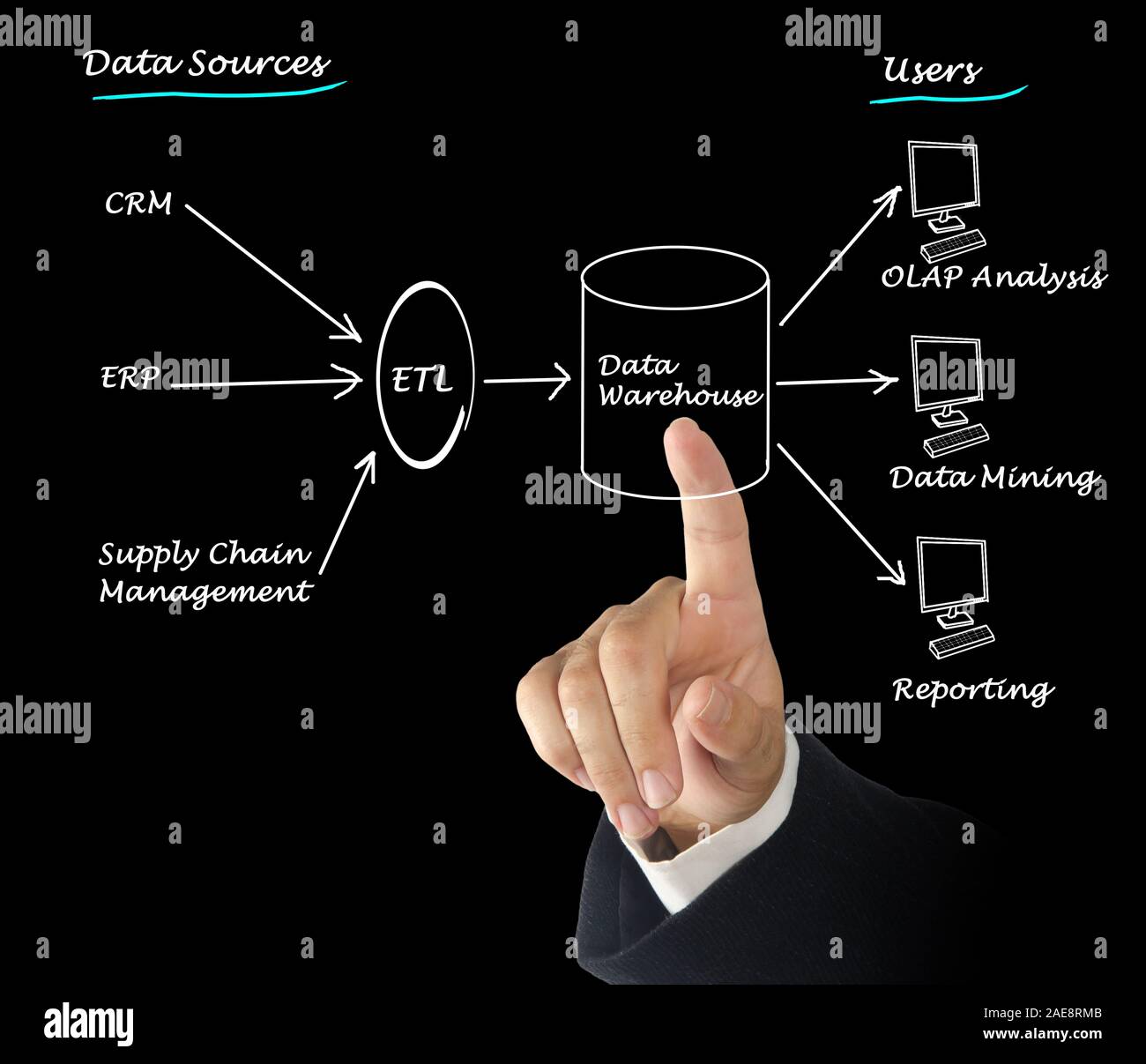 Data sources online hi-res stock photography and images - Alamy