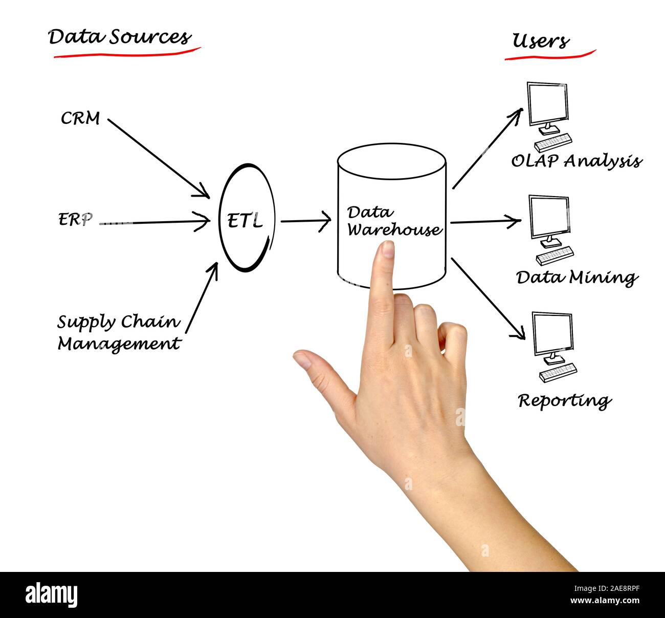 Analytical data Cut Out Stock Images & Pictures - Alamy