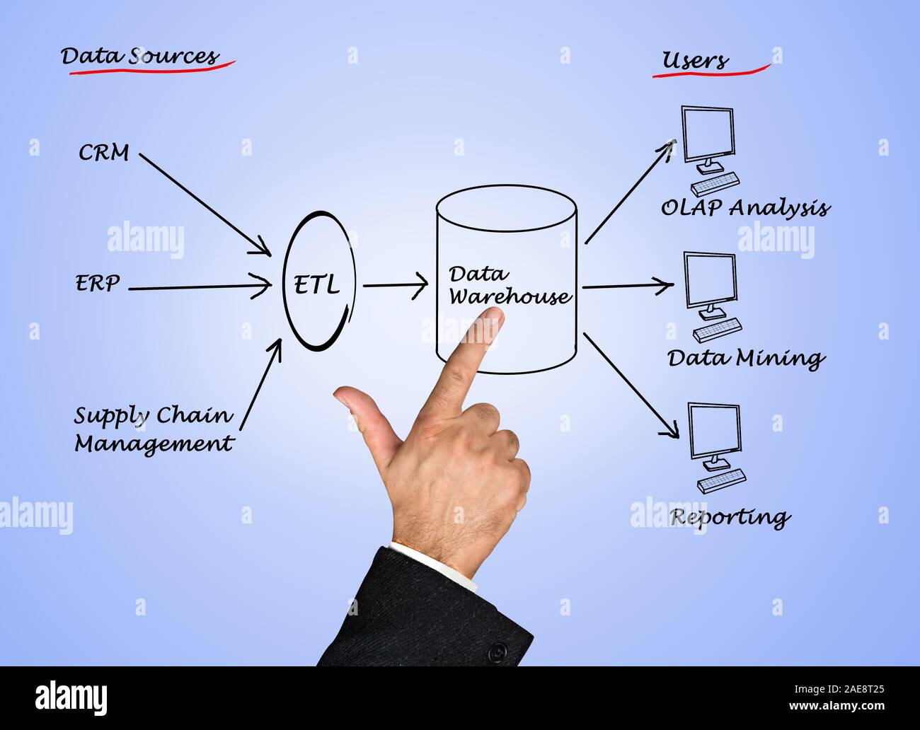Erp programmer hi-res stock photography and images - Alamy