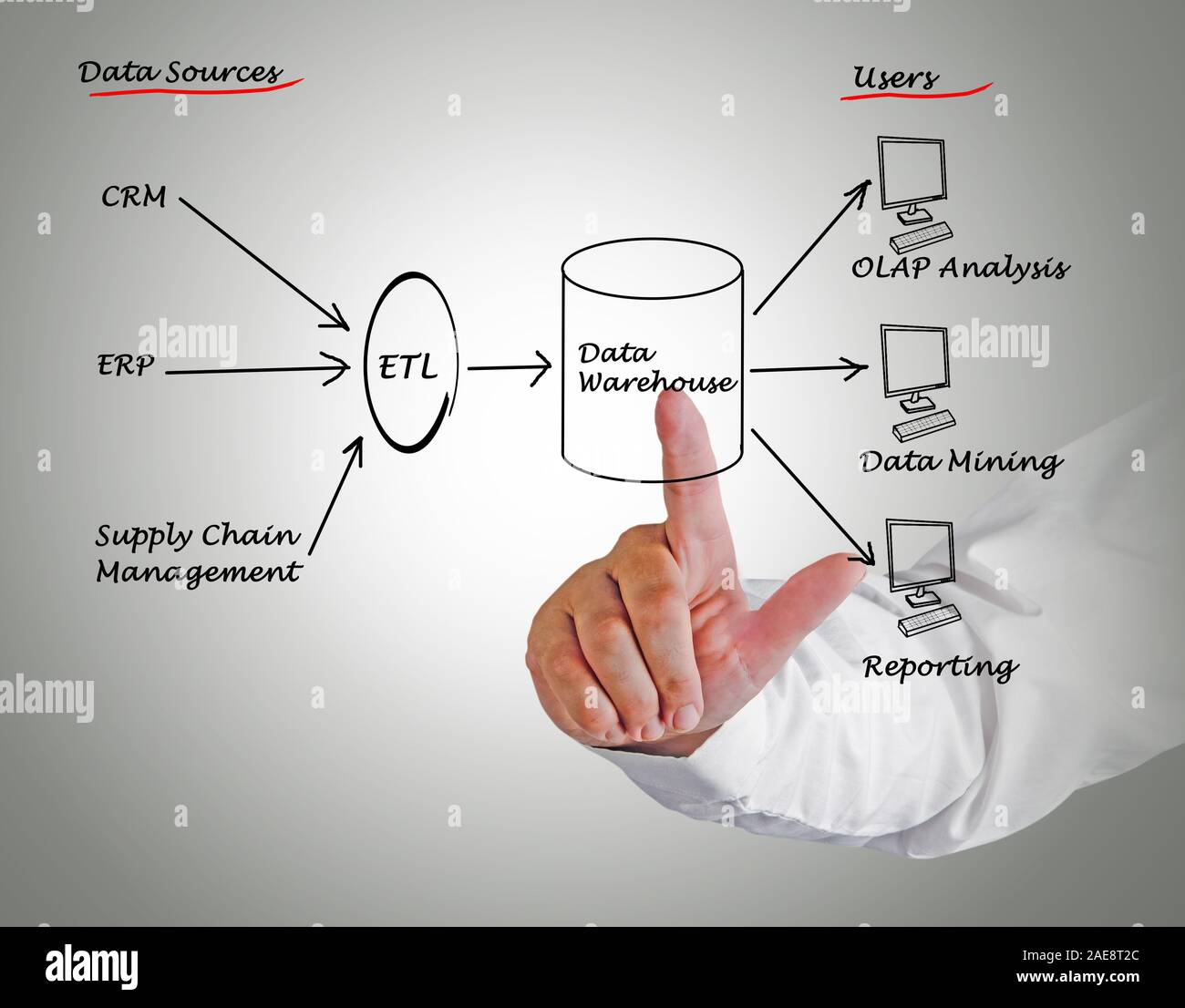 Erp programmer hi-res stock photography and images - Alamy