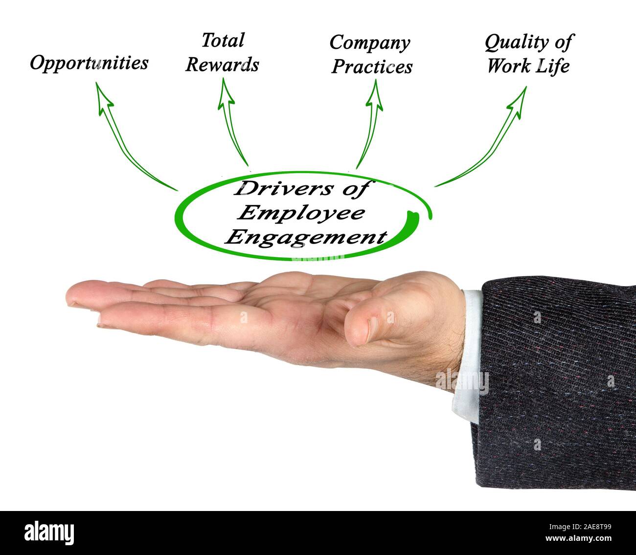 Employee rewards company hi-res stock photography and images - Alamy