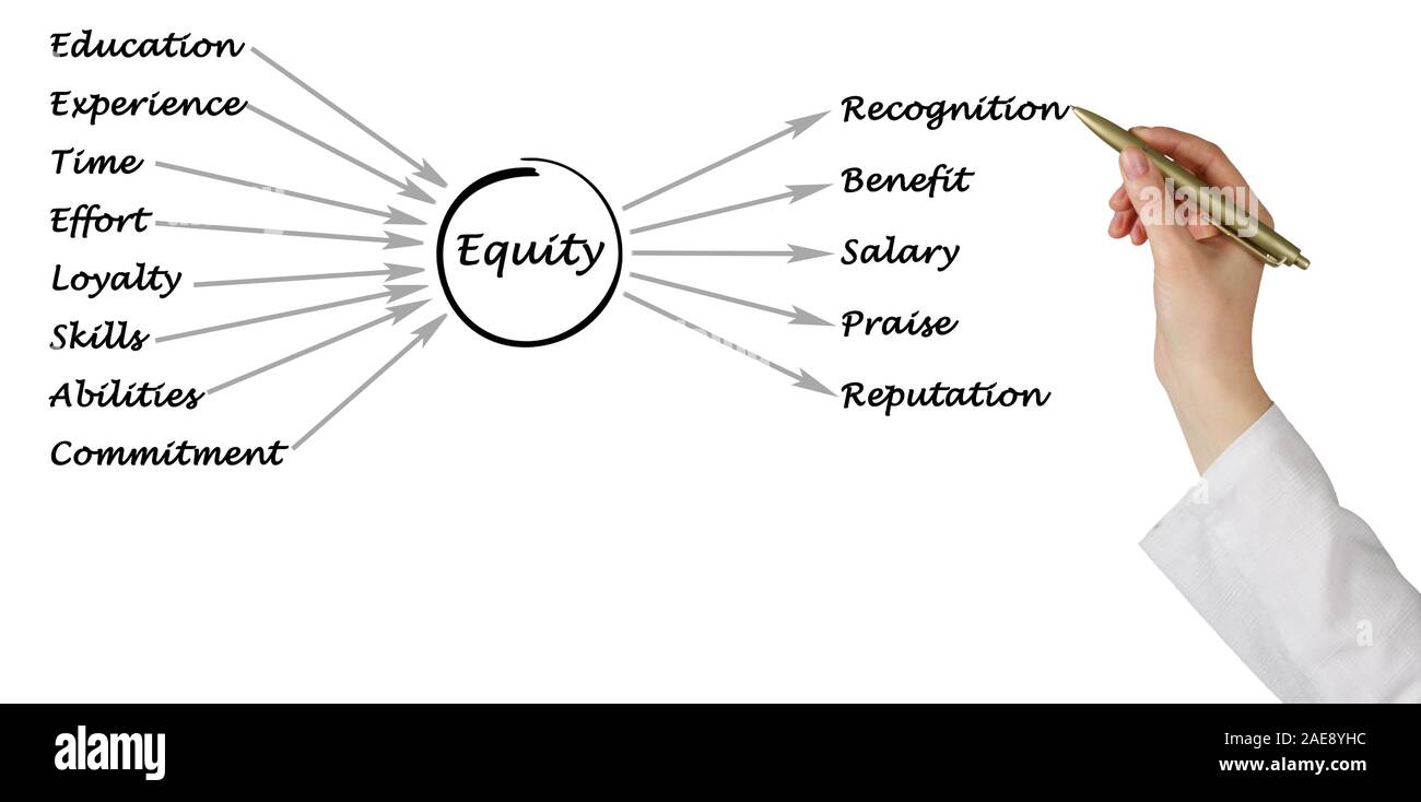 Diagram of equity Stock Photo - Alamy