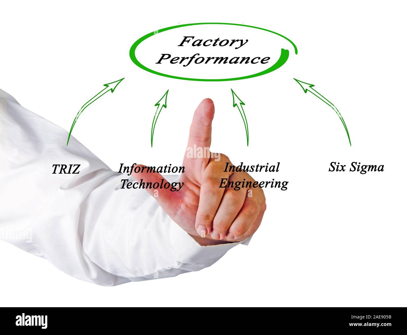 Triz hi-res stock photography and images - Alamy