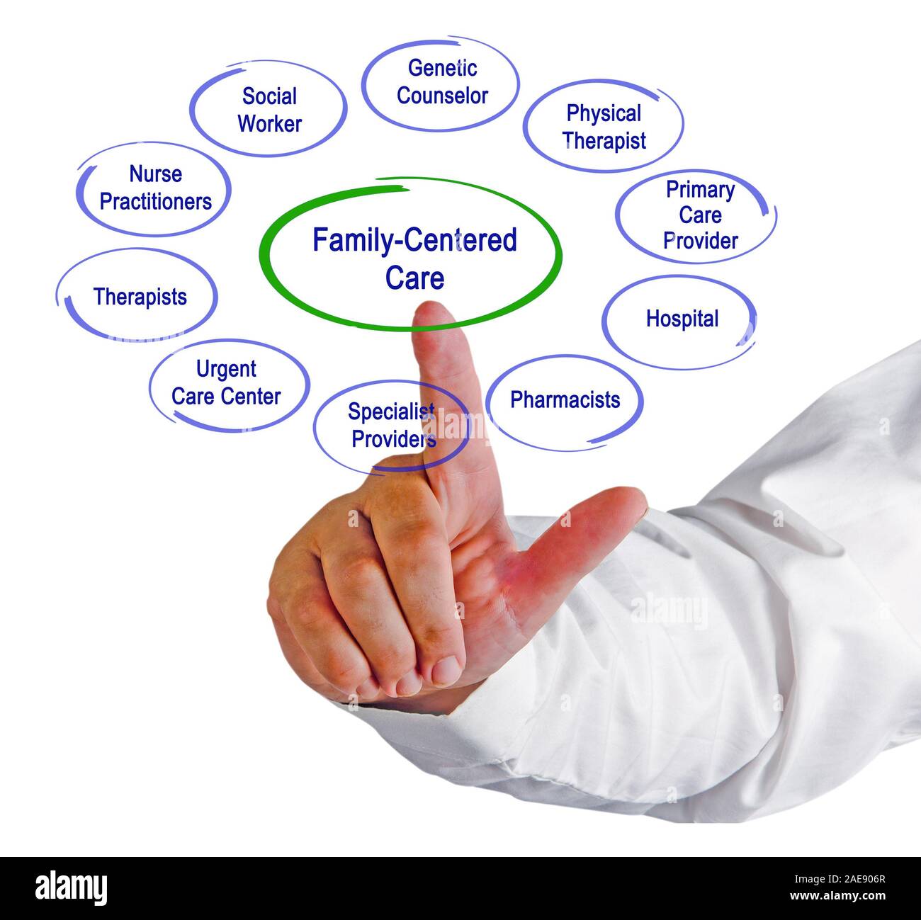 Person centered care hi-res stock photography and images - Alamy