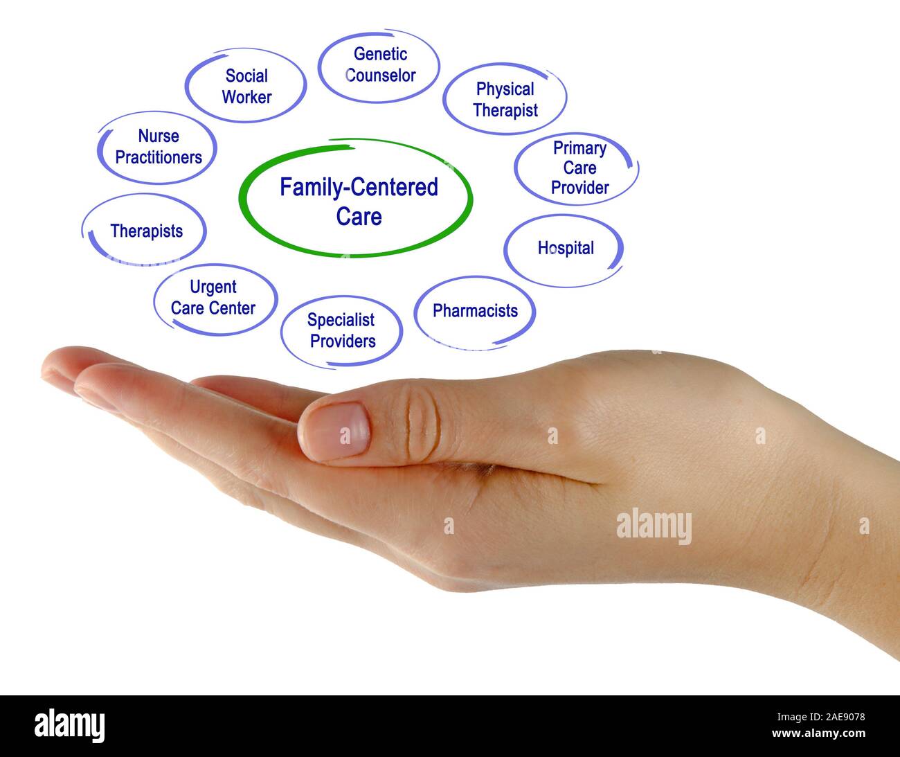 Family centered hi-res stock photography and images - Alamy