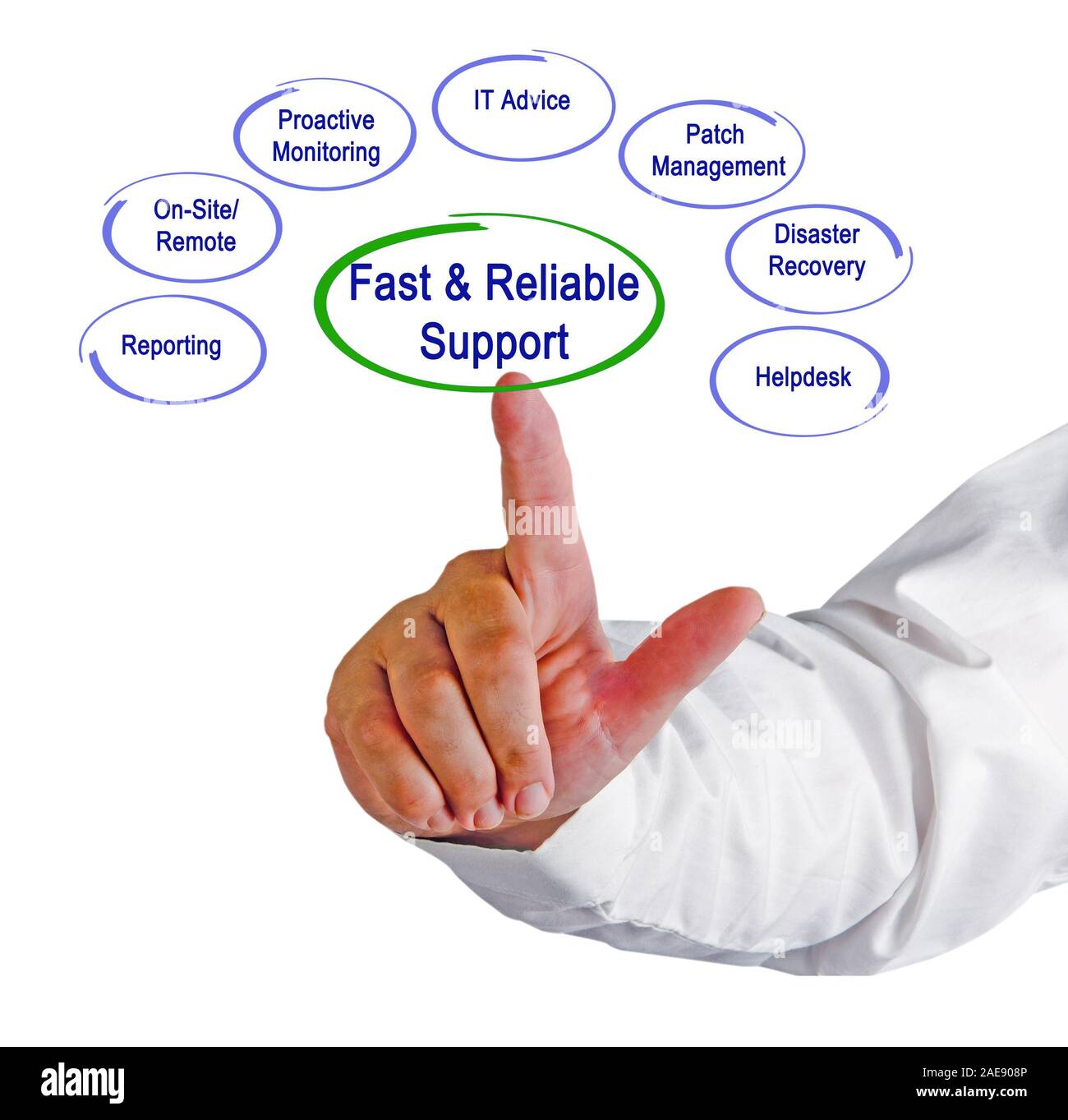 Fast & Reliable Support Stock Photo - Alamy