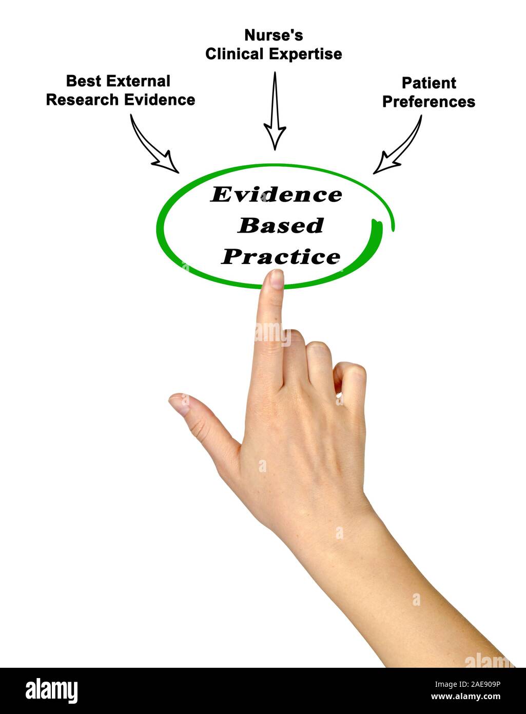 Evidence based practice medical hi-res stock photography and images - Alamy
