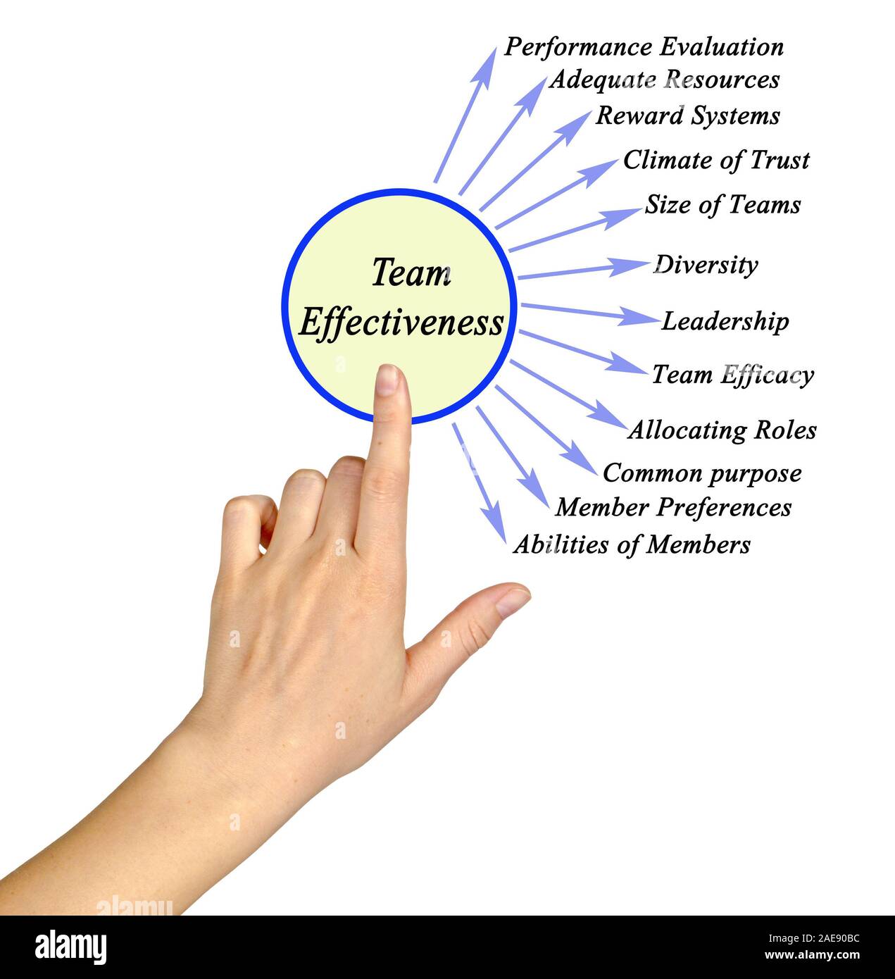 Virtual team effectiveness hi-res stock photography and images - Alamy