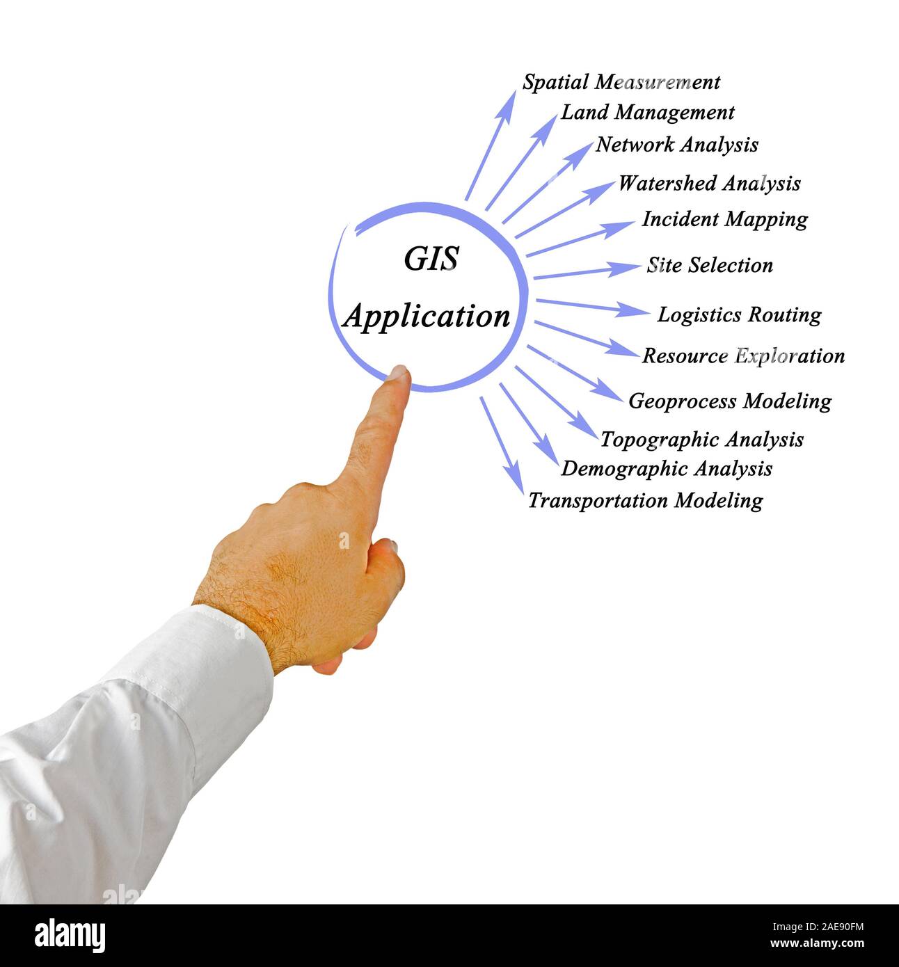 Gis design hi-res stock photography and images - Alamy