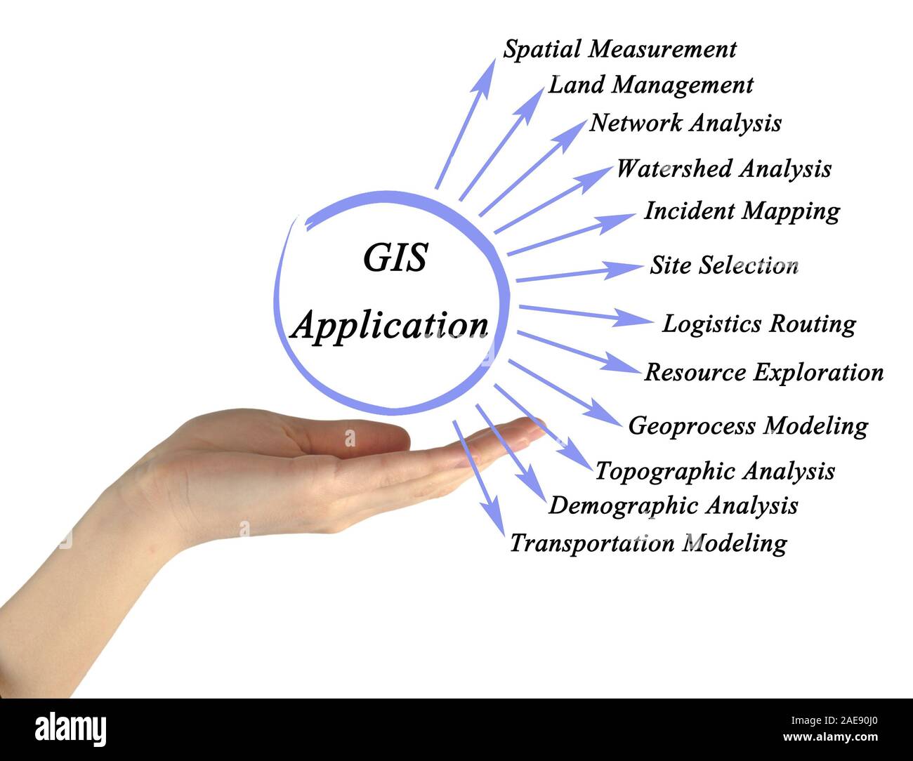 Gis network analysis hi-res stock photography and images - Alamy