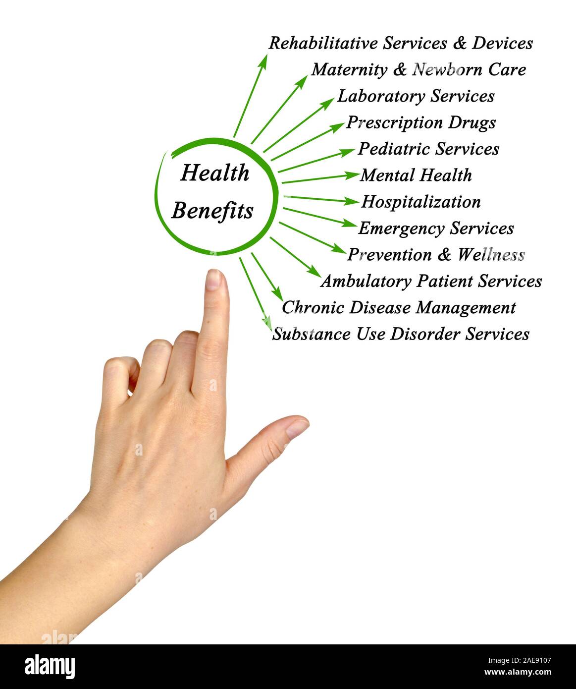 Ambulatory care services hi-res stock photography and images - Alamy