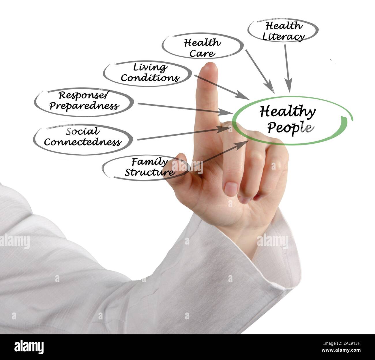 What make healthy people Stock Photo - Alamy