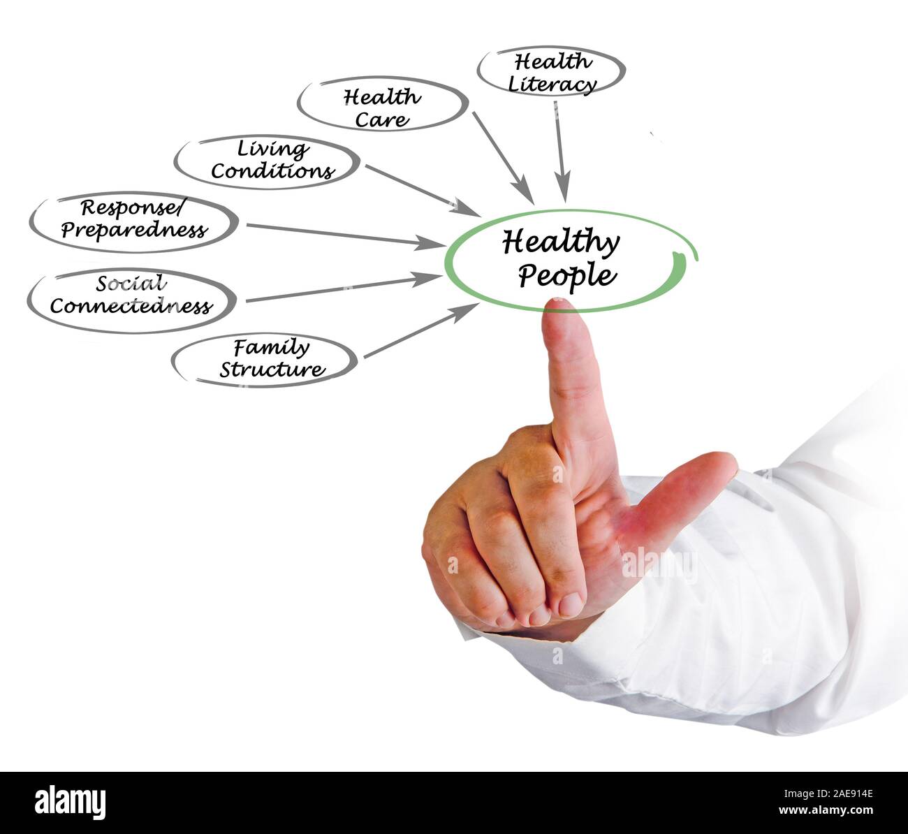 What make healthy people Stock Photo - Alamy