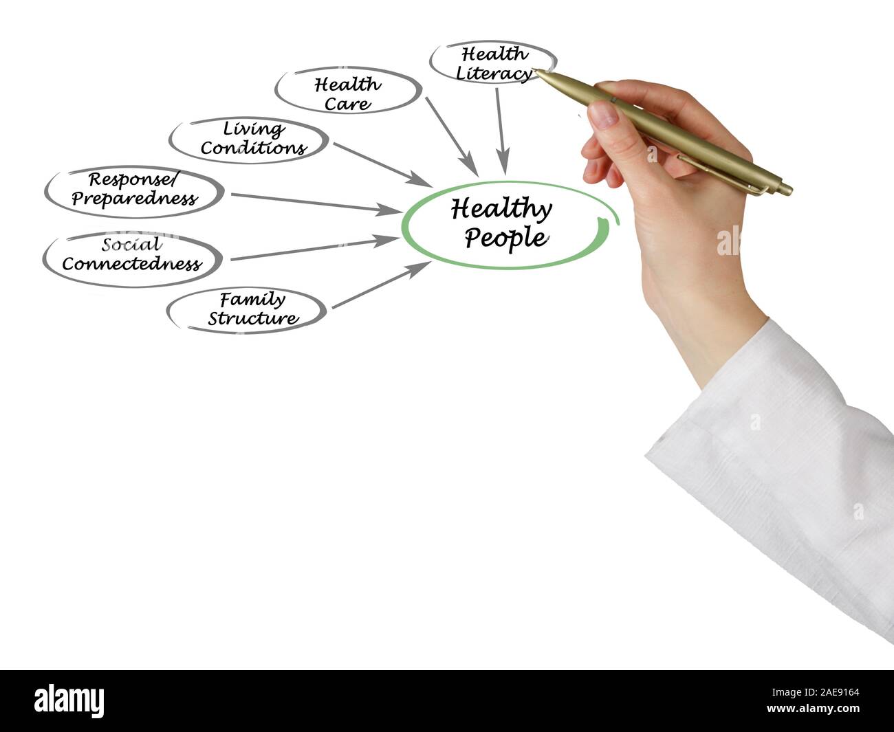 What make healthy people Stock Photo - Alamy