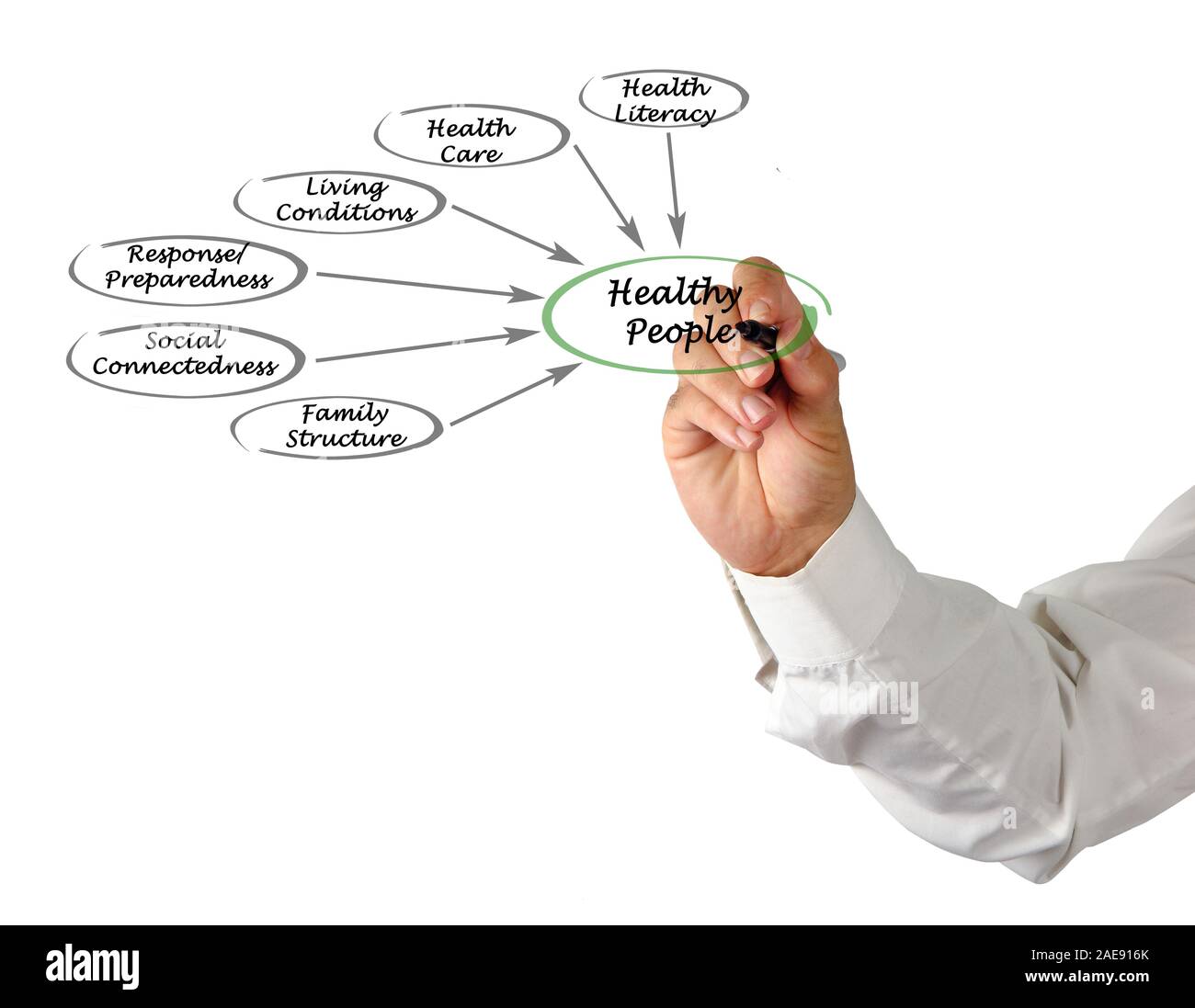 What make healthy people Stock Photo - Alamy