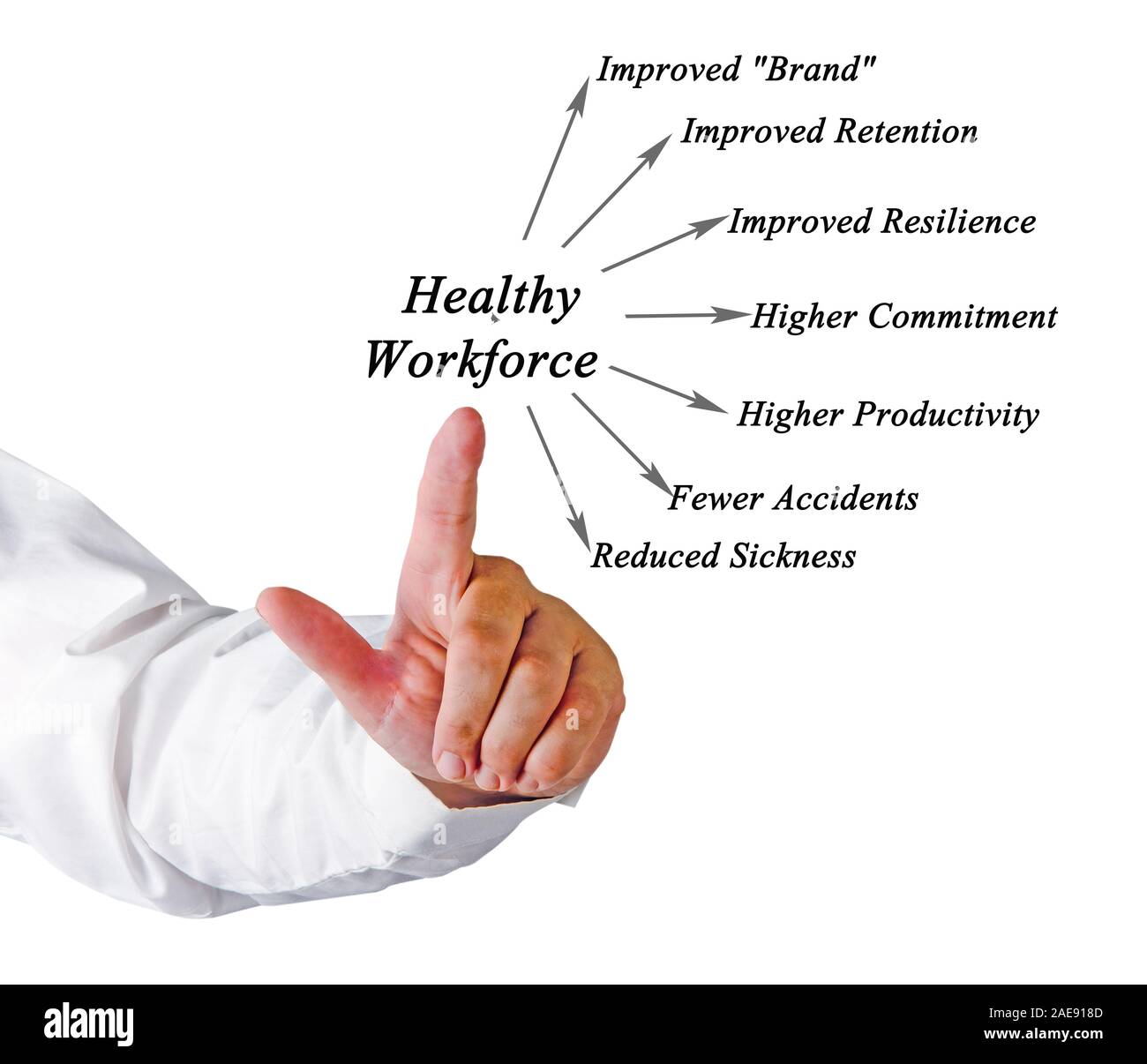 Business Benefits of Healthy Workforce Stock Photo - Alamy