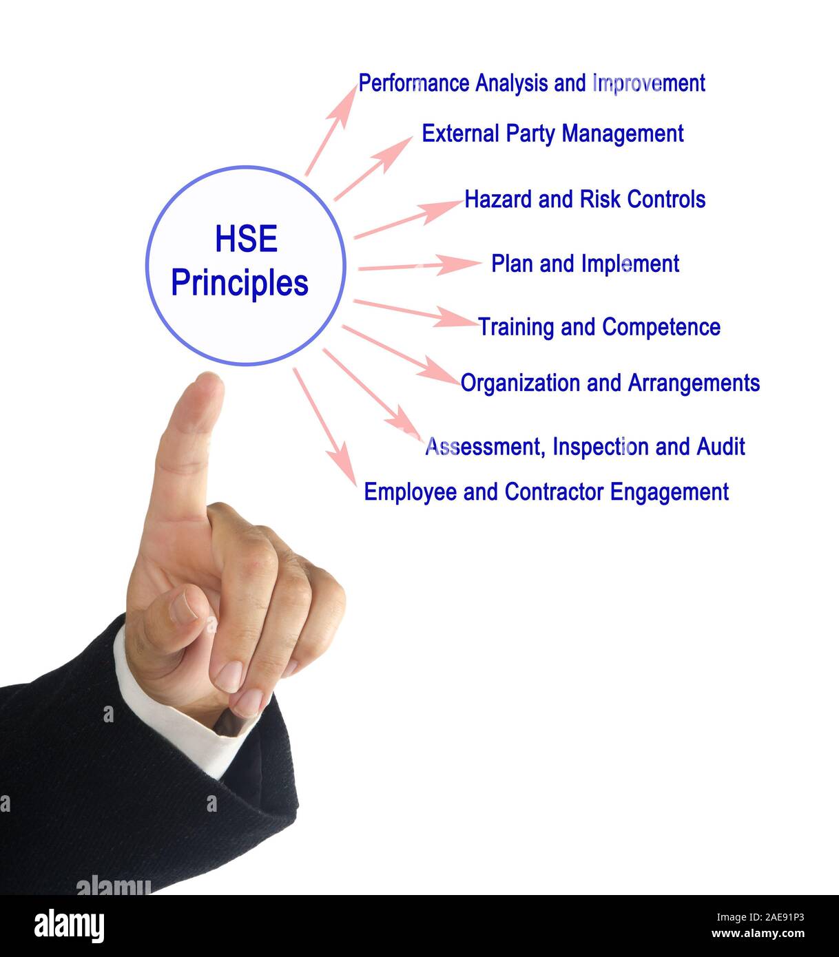Man Presenting Eight HSE Principles Stock Photo - Alamy