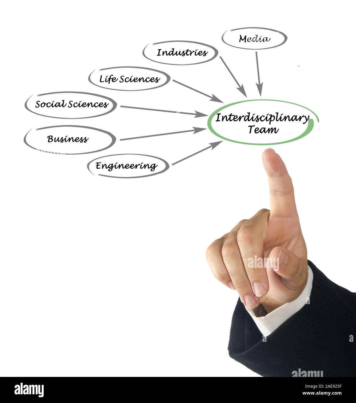 Interdisciplinary team hi-res stock photography and images - Alamy