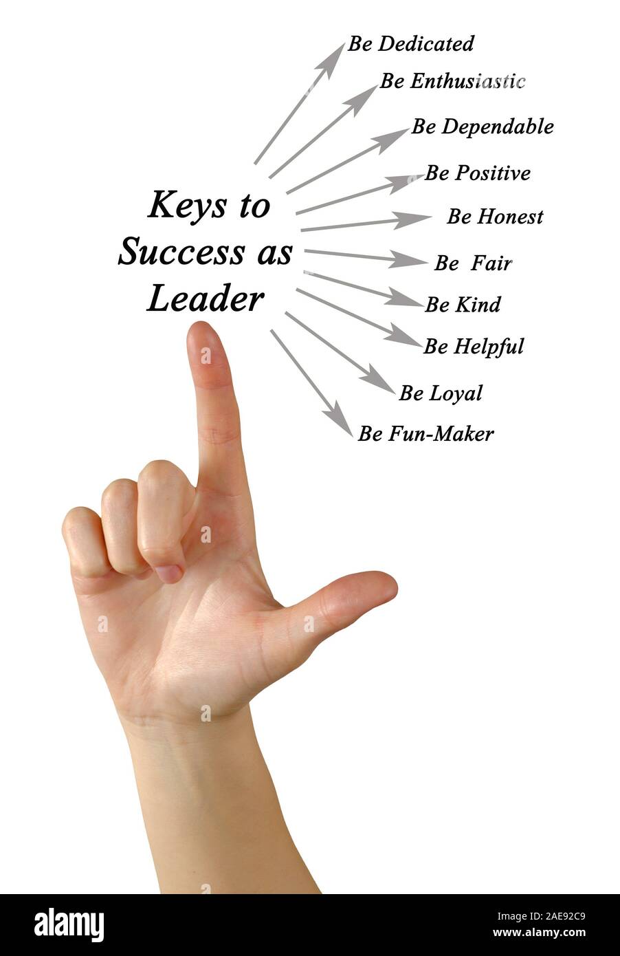 Dedicated keys hi-res stock photography and images - Alamy