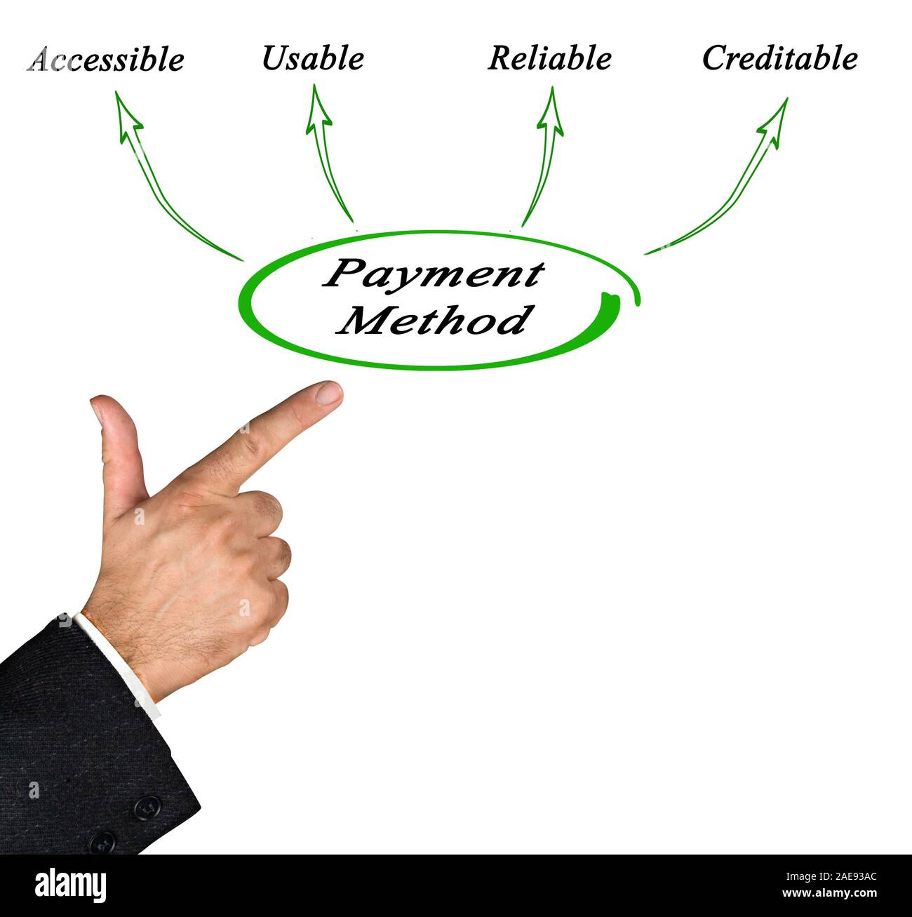 Features of payment method Stock Photo - Alamy