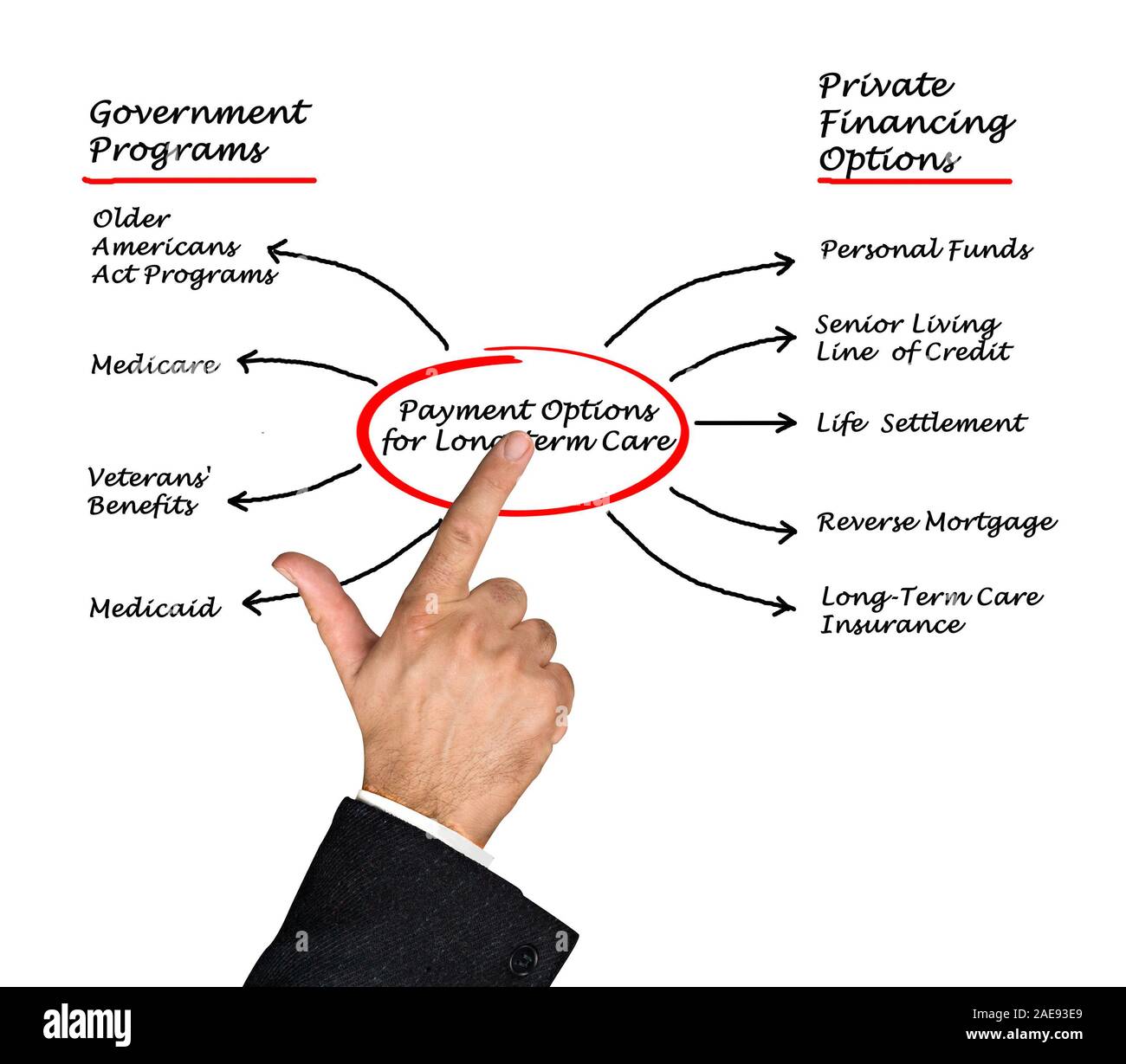 Payment options Cut Out Stock Images & Pictures - Alamy