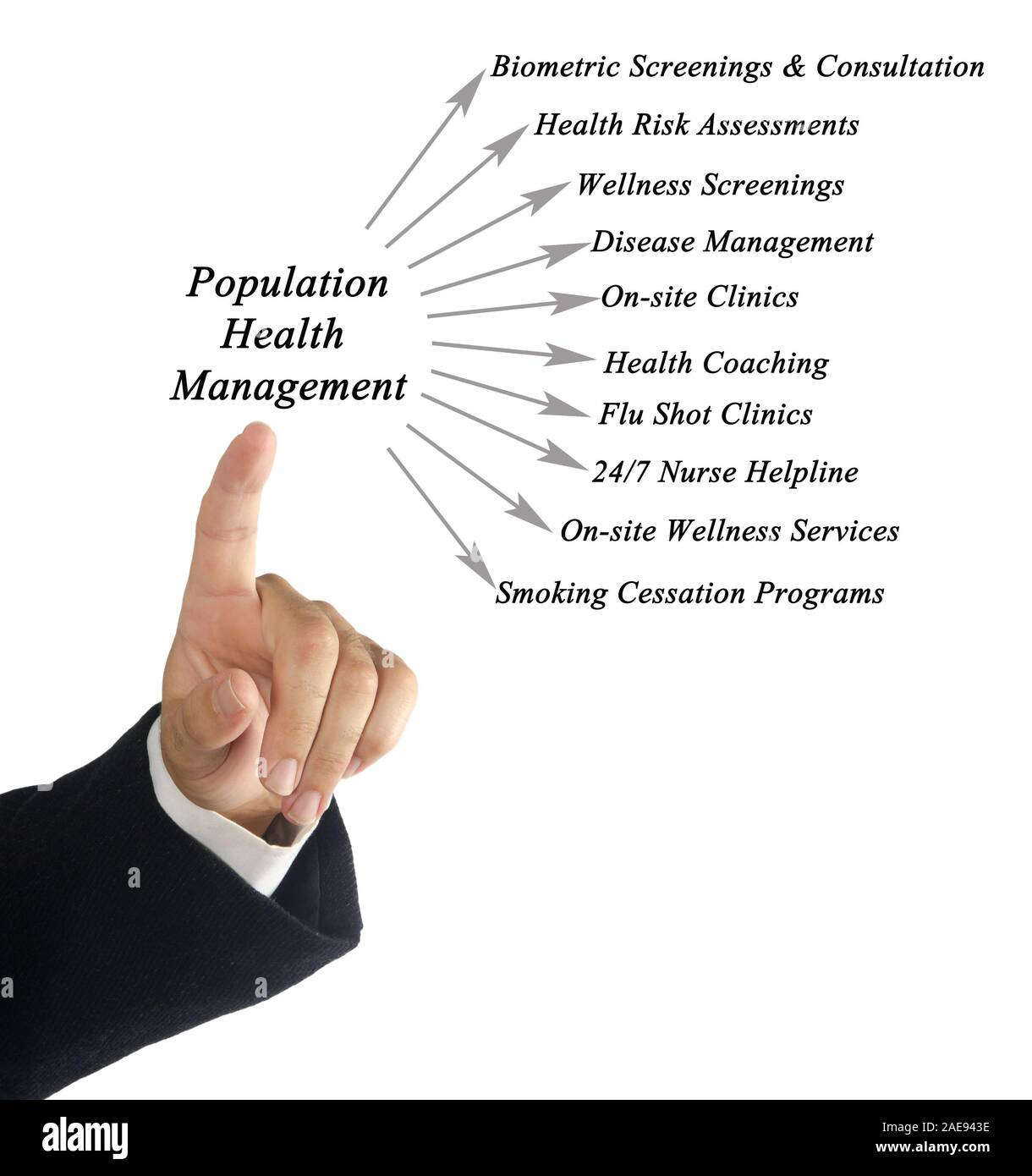 Population Health Management Platform Stock Photo - Alamy