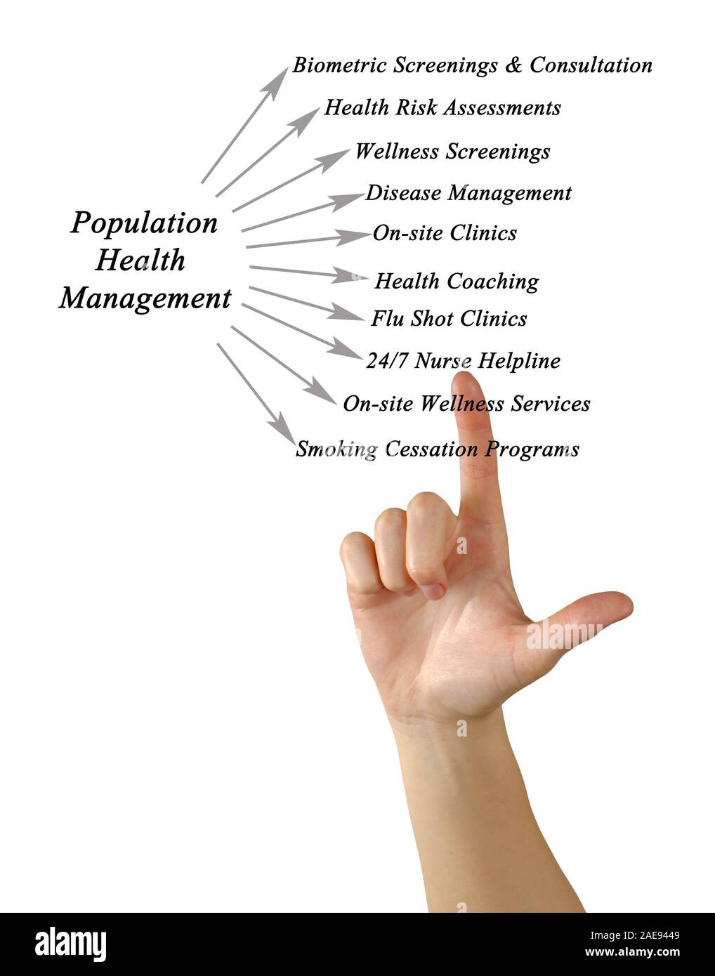 Preventive health services Cut Out Stock Images & Pictures - Alamy