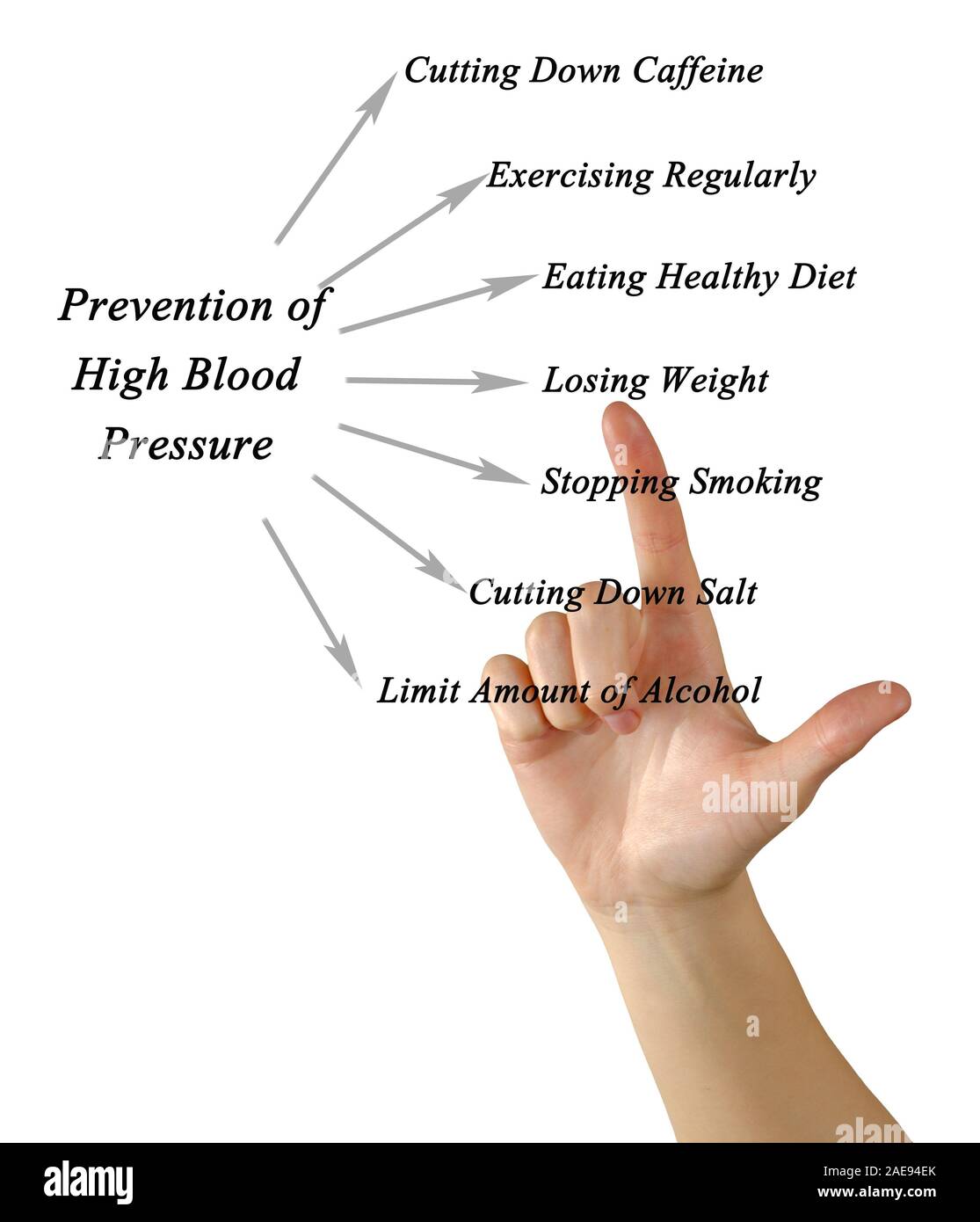 High Blood Pressure Prevention