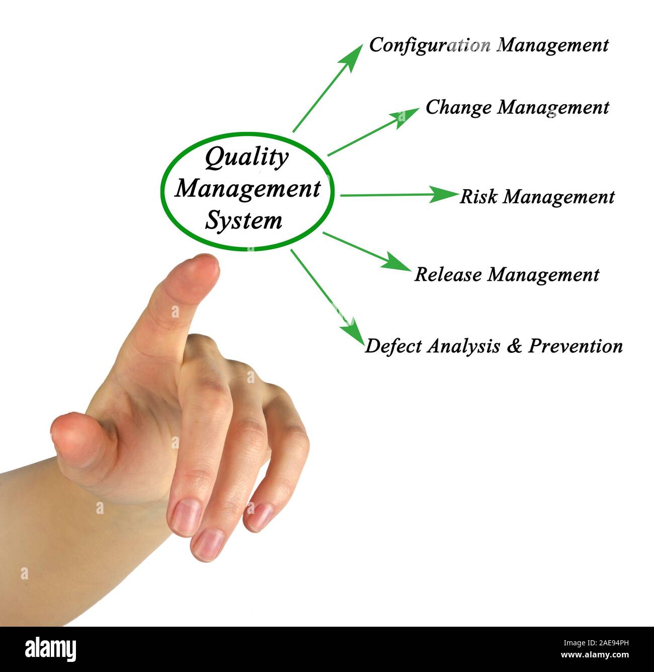 Quality Management System Diagram Diagram Quality Management