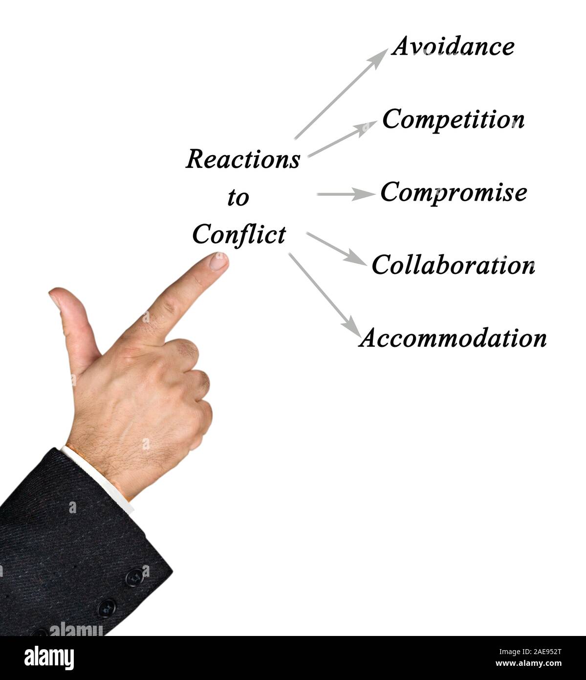 Common Reactions to Conflict Stock Photo - Alamy