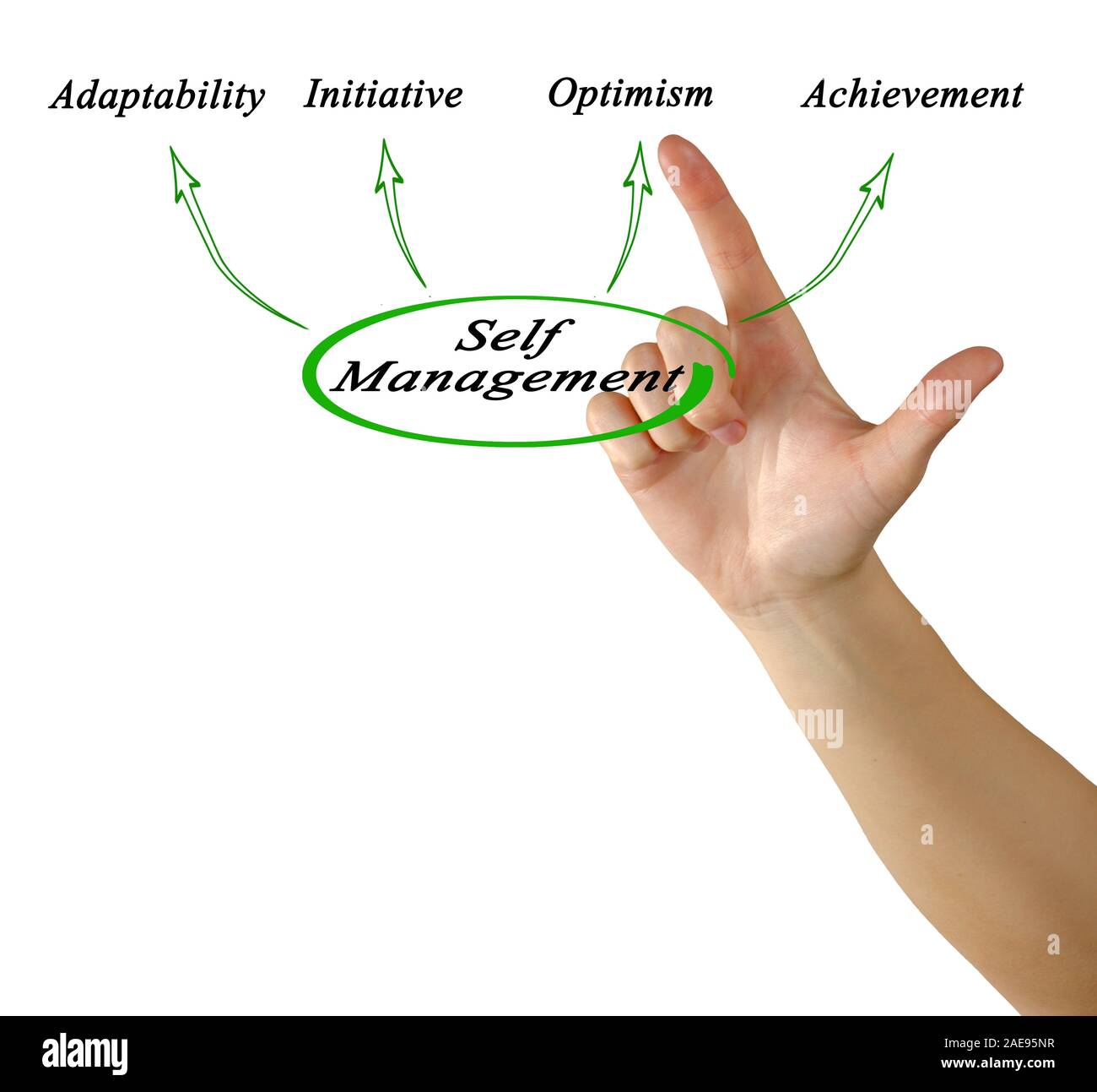 Benefits Of Self Management Stock Photo Alamy benefits-of-self-management-stock-photo-alamy