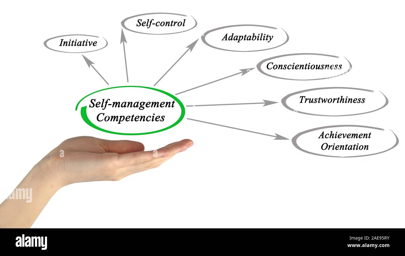 Self management hi-res stock photography and images - Alamy