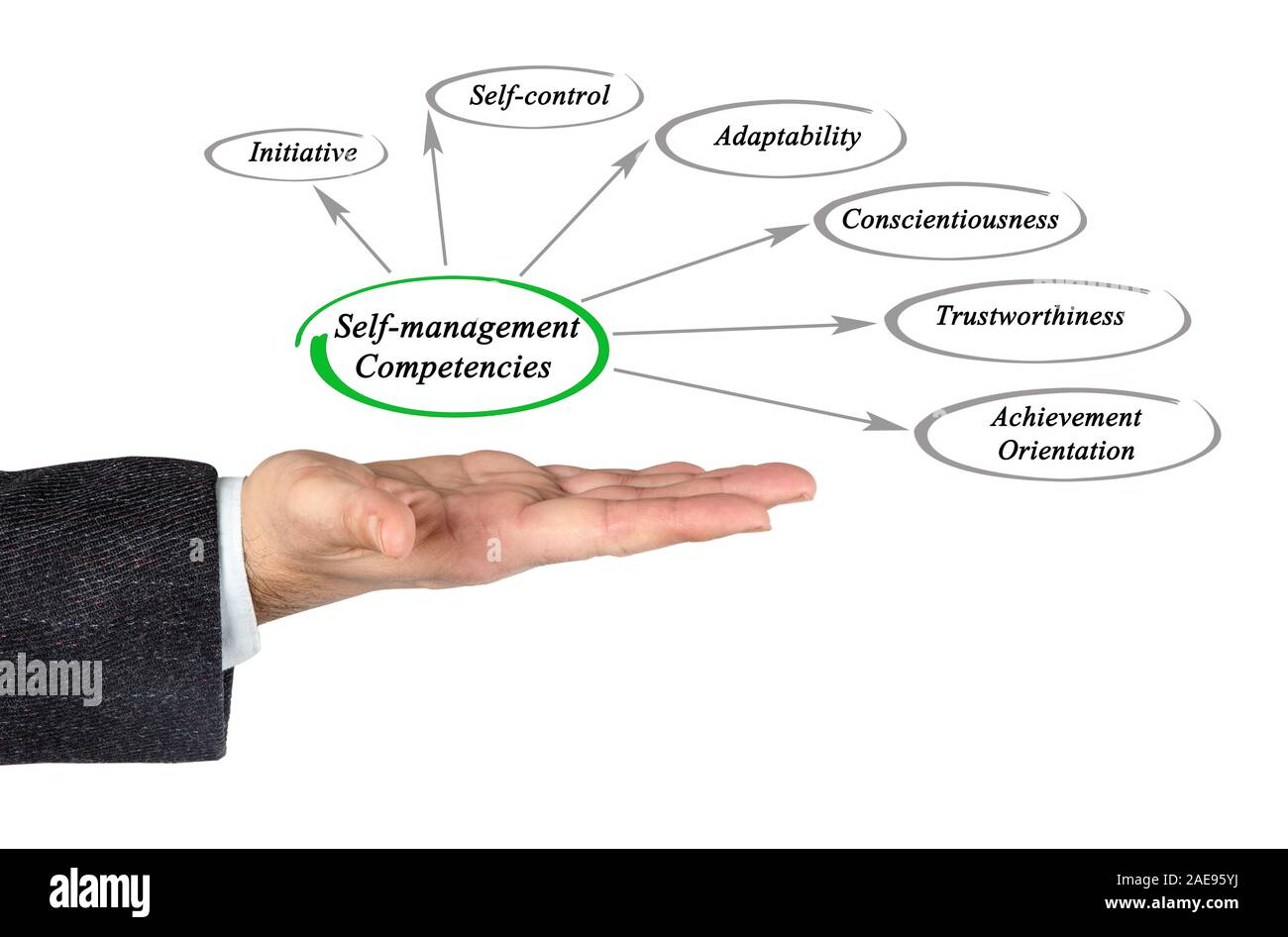 Self management hi-res stock photography and images - Alamy