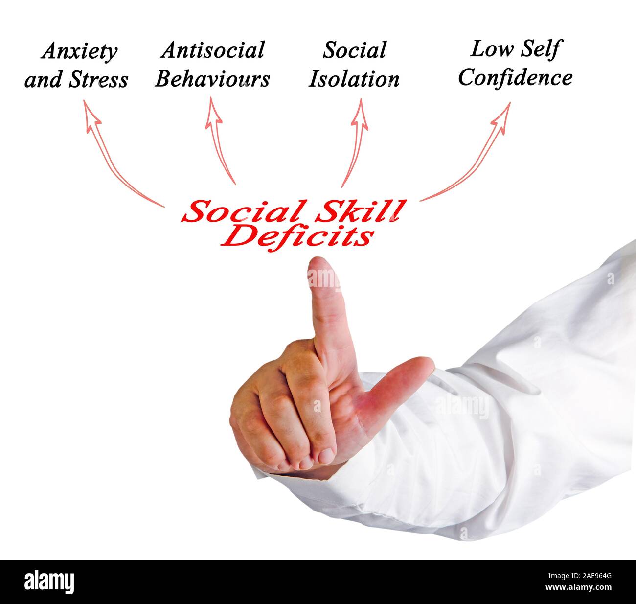 Social Skill Deficits Stock Photo - Alamy