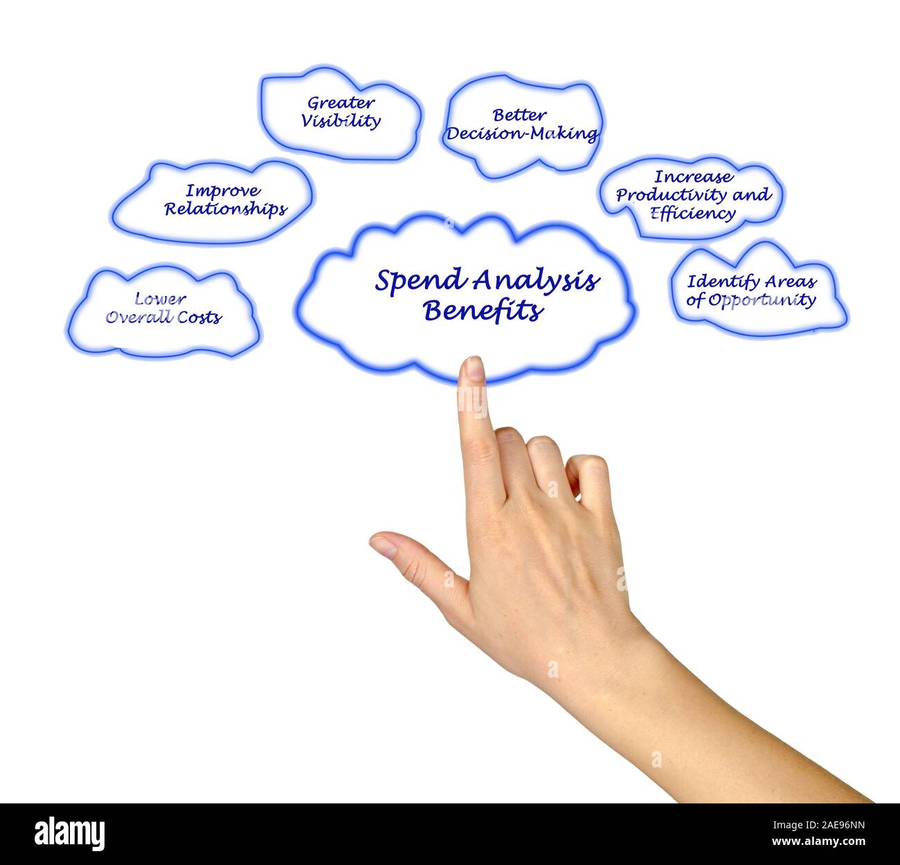 Spend analysis hi-res stock photography and images - Alamy
