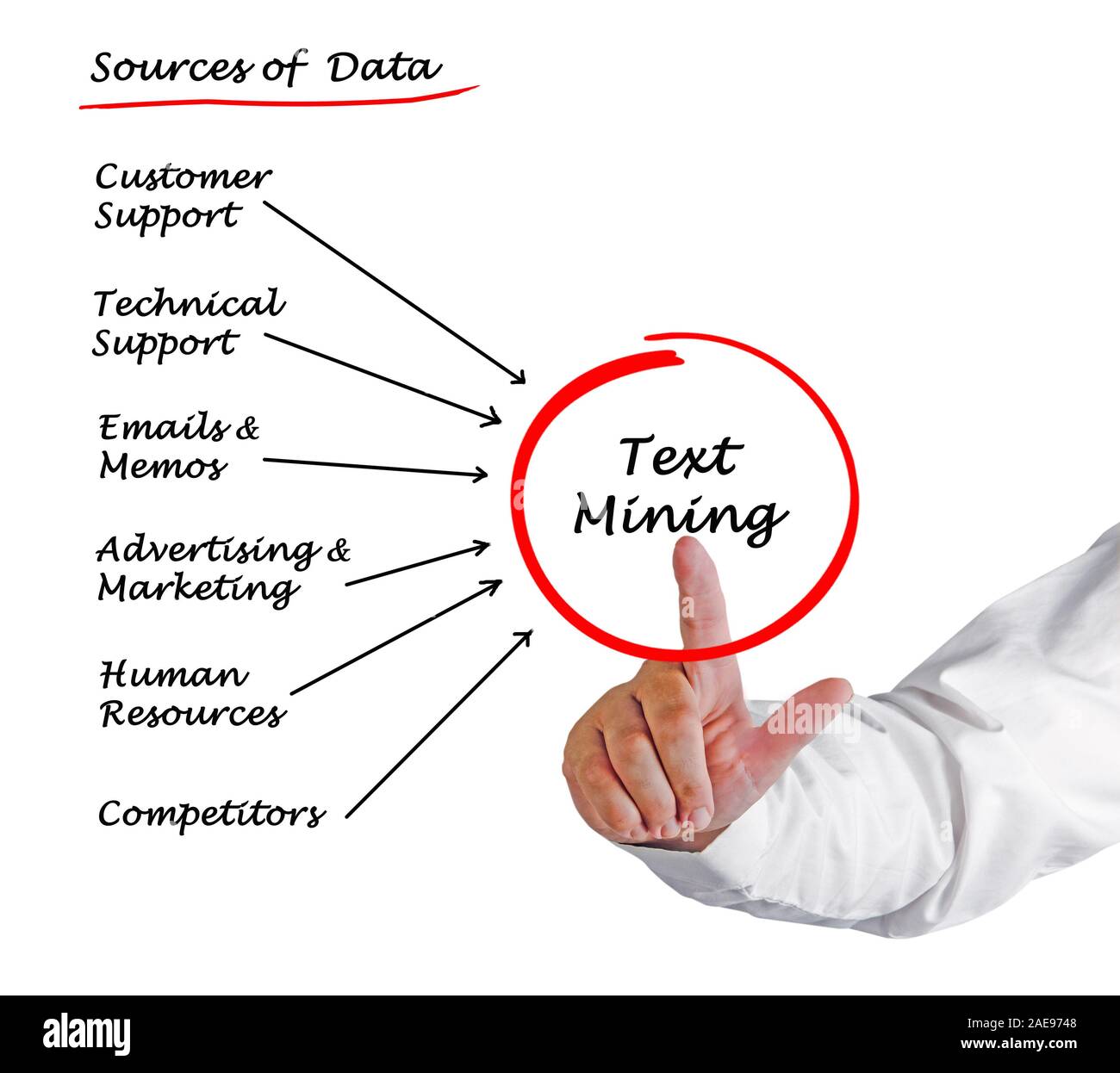 sources of Data Stock Photo - Alamy