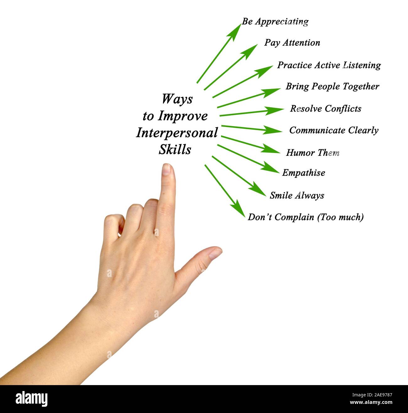 Empathy conflict resolution hi-res stock photography and images - Alamy