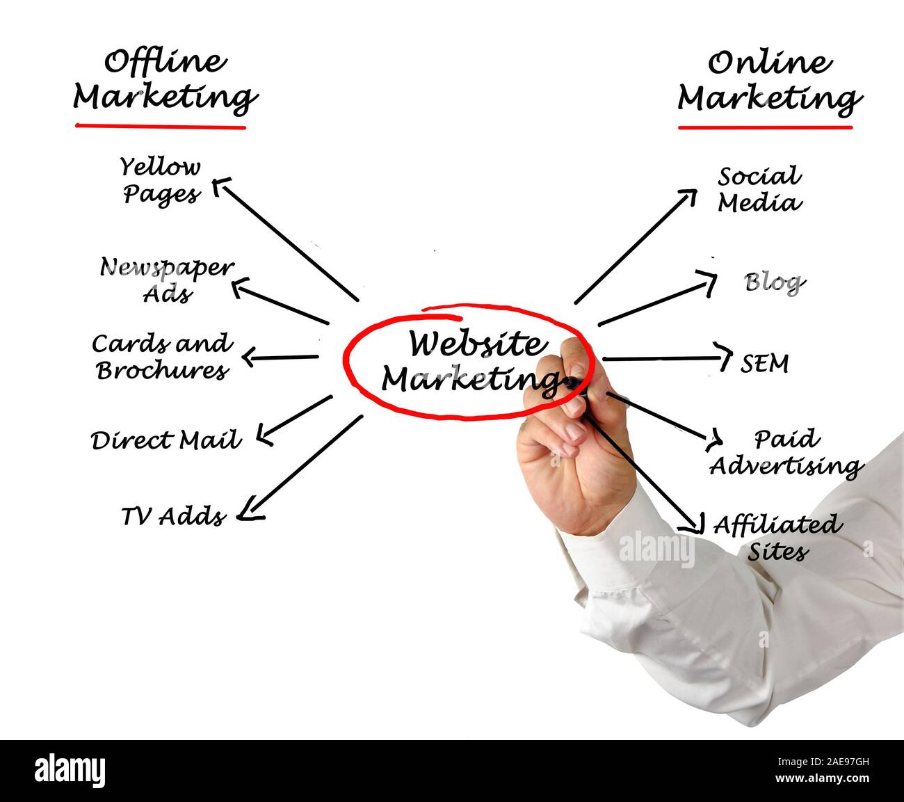 Paid site Cut Out Stock Images & Pictures - Alamy