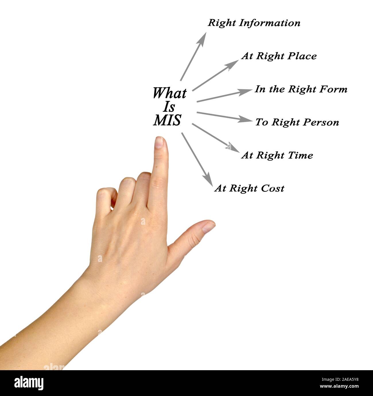 Mis an place hi-res stock photography and images - Alamy