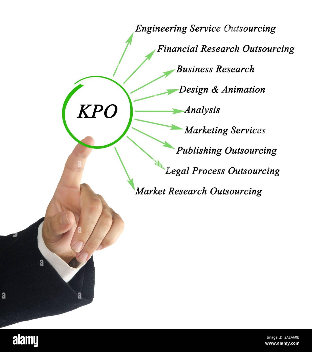 Kpo design hi-res stock photography and images - Alamy