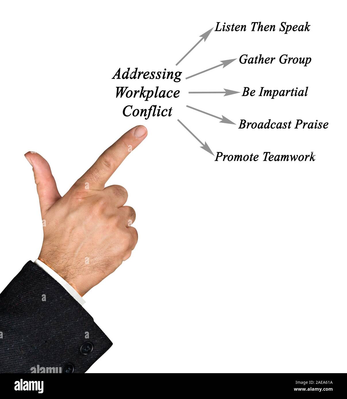 Addressing Workplace Conflict Stock Photo - Alamy