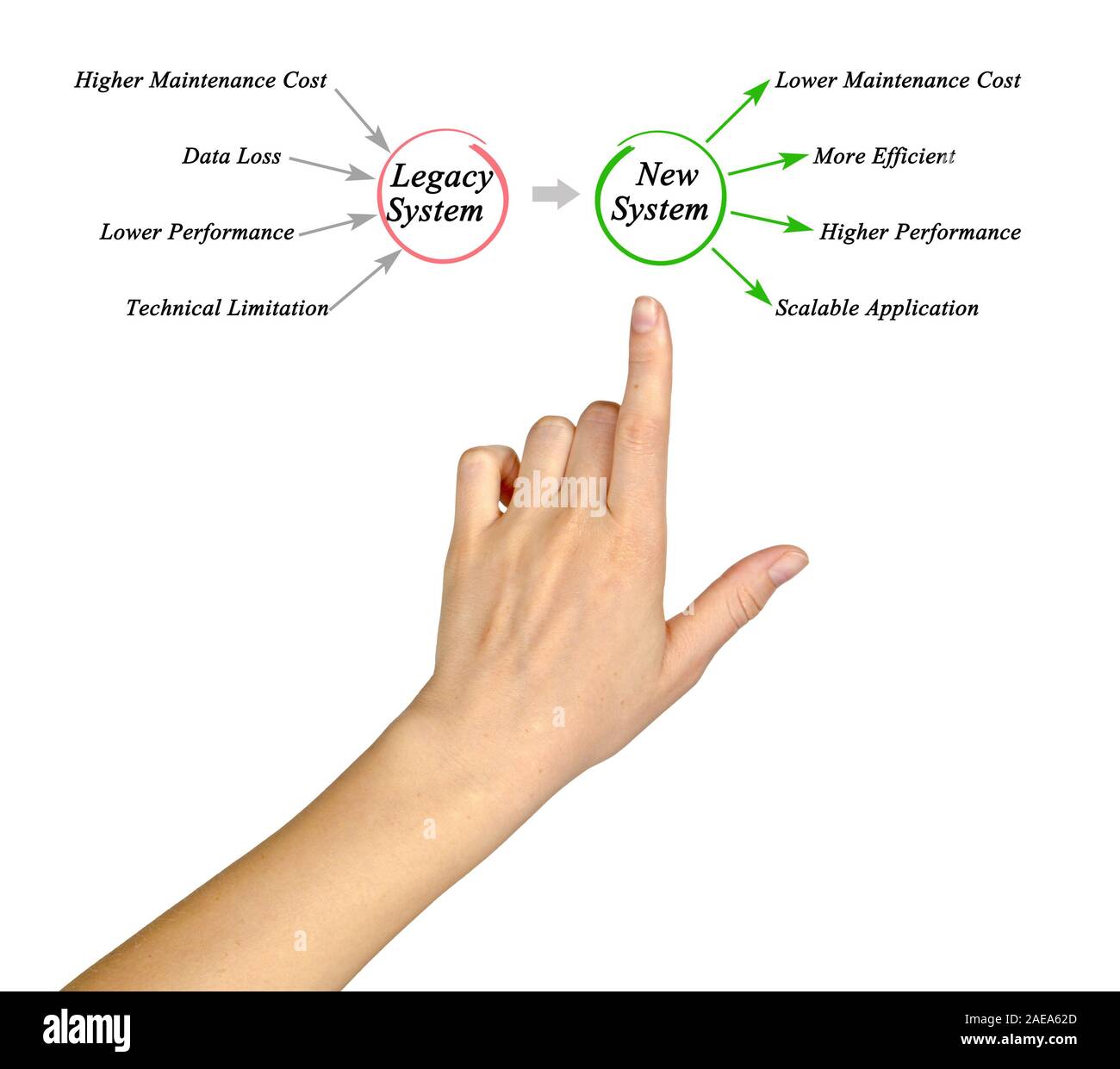 Scalable system hi-res stock photography and images - Alamy