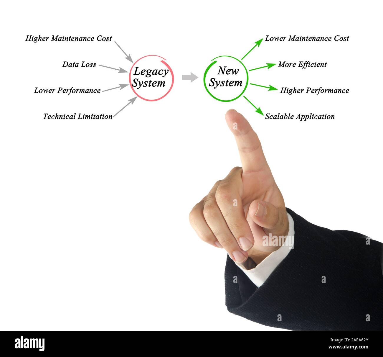 Scalable system hi-res stock photography and images - Alamy