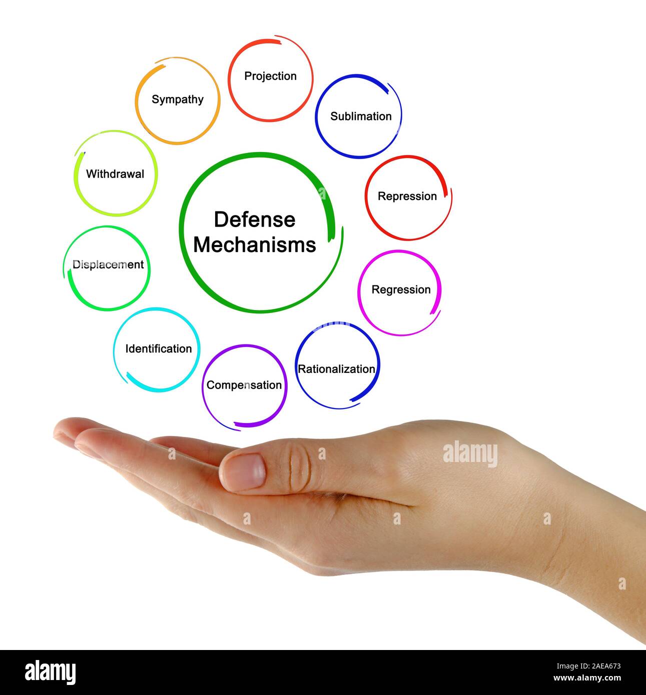 Regression Defense Mechanism