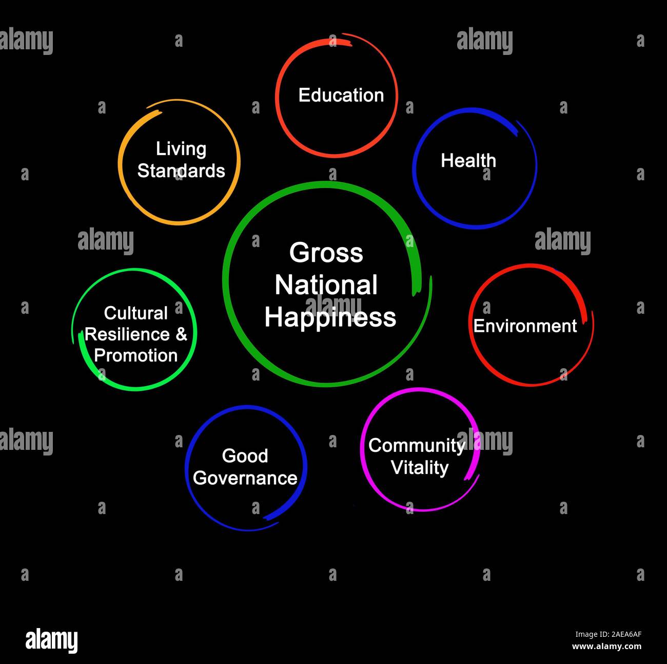 Gross National Happiness Stock Photo - Alamy