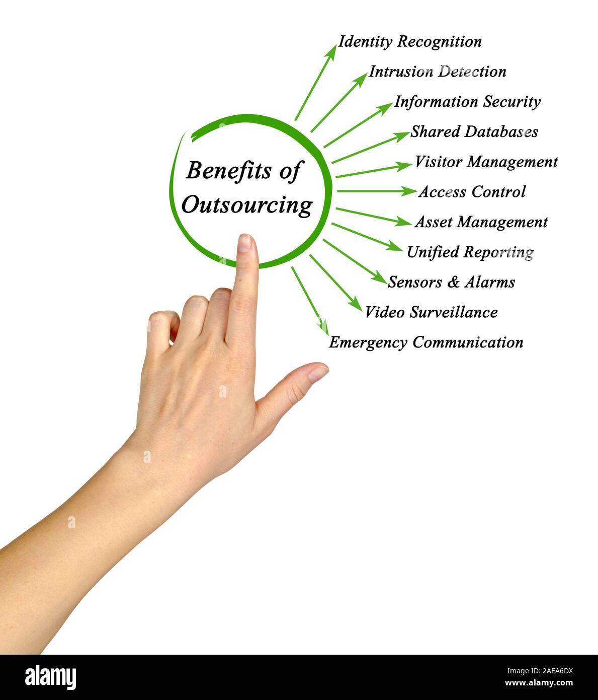 Benefits of Outsourcing Stock Photo - Alamy