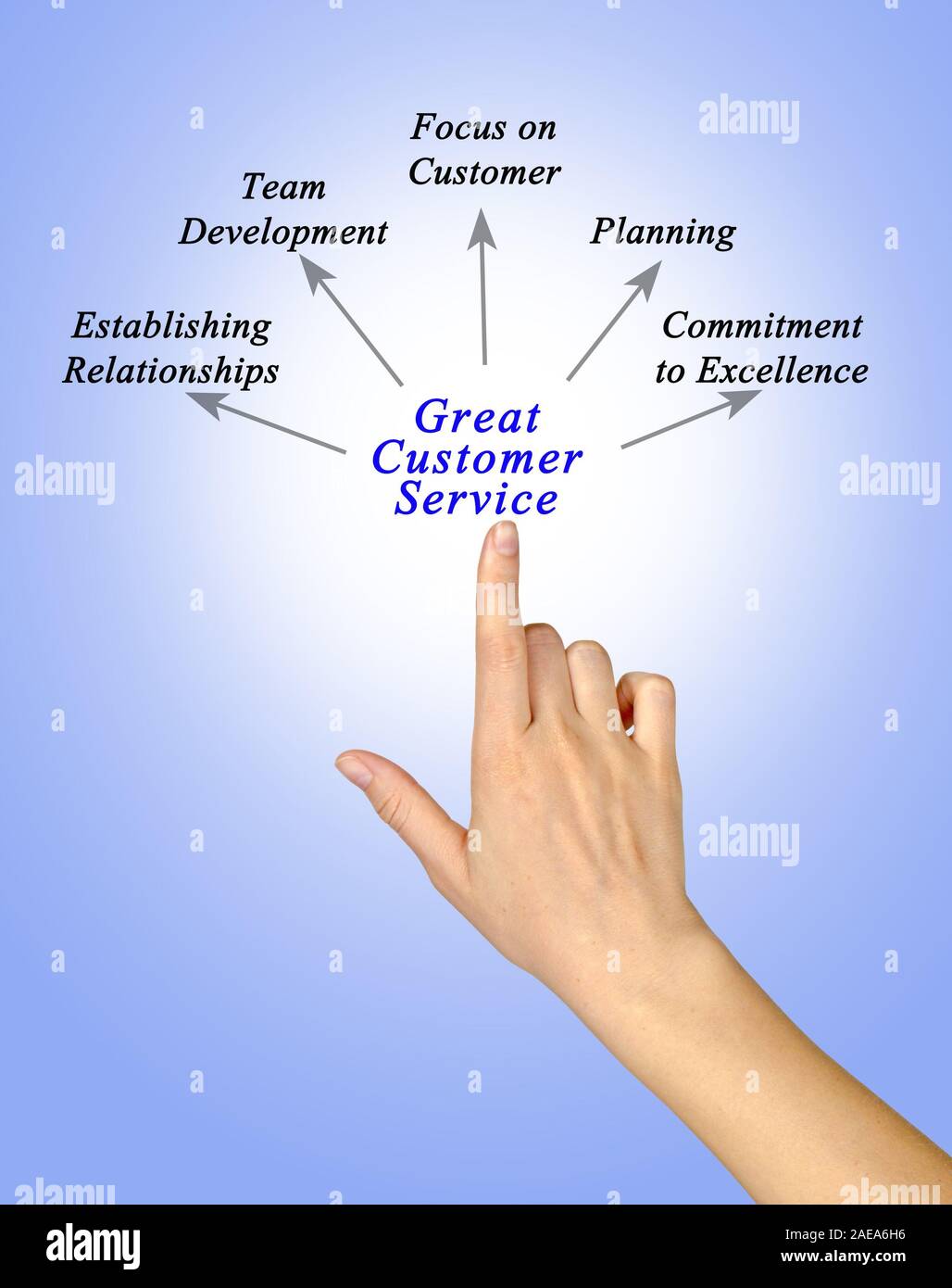 Great Customer Service Stock Photo - Alamy