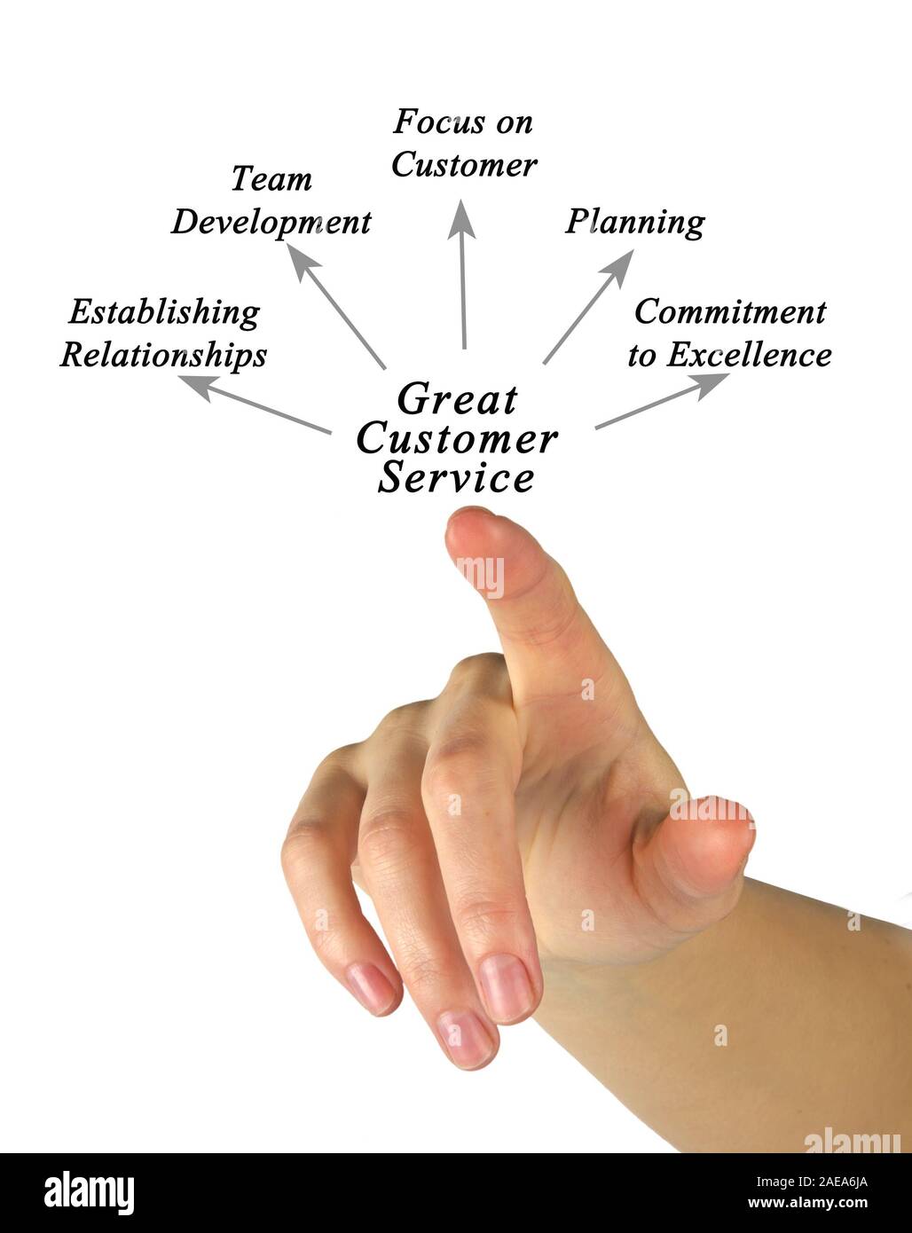 Great Customer Service Stock Photo - Alamy