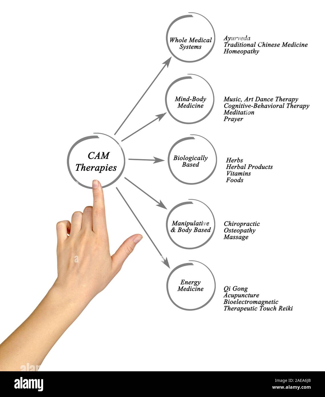 Bioelectromagnetic hi-res stock photography and images - Alamy